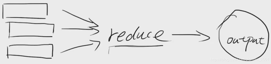 Python进阶之高级用法详细总结_python高级语法-CSDN博客