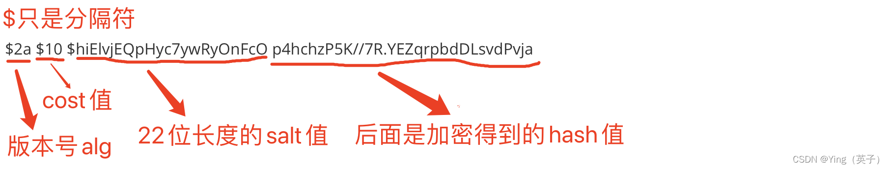 详谈前端中常用的加/密算法_encryptlong-CSDN博客