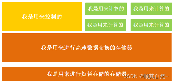 CPU/GPU/TPU/NPU...XPU_gpu xpu-CSDN博客