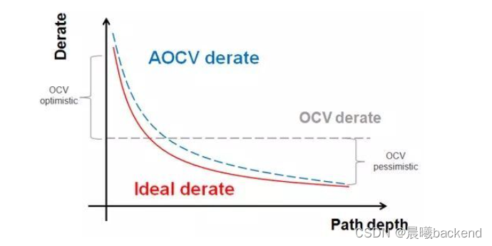 AOCV&SBOCV、AOCV table-CSDN博客