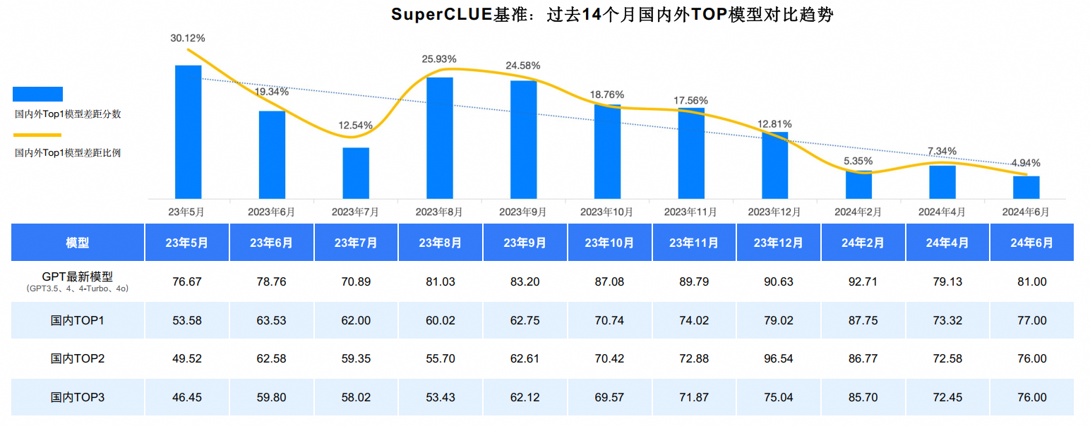 langchain[2]：Langchain实战教学,国内大模型LLM选择以及主流大模型快速使用教程[GLM4/Qwen/Baichuan/Coze/Kimi]_langchain 国内大模型 ...