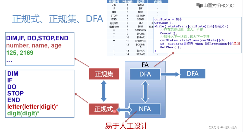 编译原理6.2、6.3：NFA与正规式、LEX_构造正规集r=0*1*2*,nfa-CSDN博客