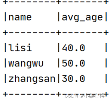 PyCharm整合Hive并通过SparkSQL执行引擎去操作Hive表_hive多表拼接, 能用python提高效率吗-CSDN博客