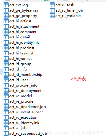 springboot整合activity6_springboot整合constants-CSDN博客
