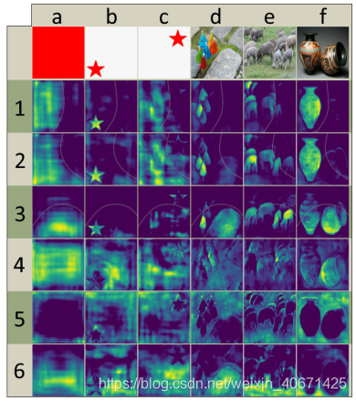 YOLACT Real-time Instance Segmentation（论文阅读笔记）_protonet架构-CSDN博客