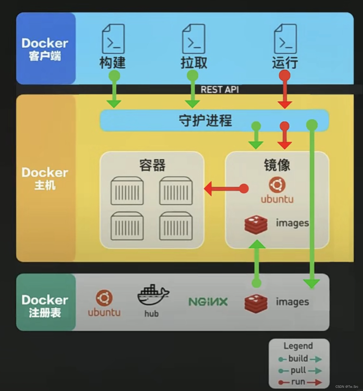Docker容器的深度解析与实际应用_容器应用-CSDN博客