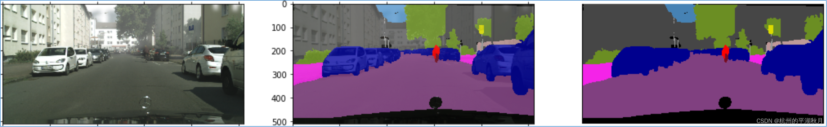 用 DeepLab-V3+ 模型做 Cityscapes 的 segmentation 任务，in Keras/TensorFlow 2.8_deeplabv3+ cityscapes-CSDN博客