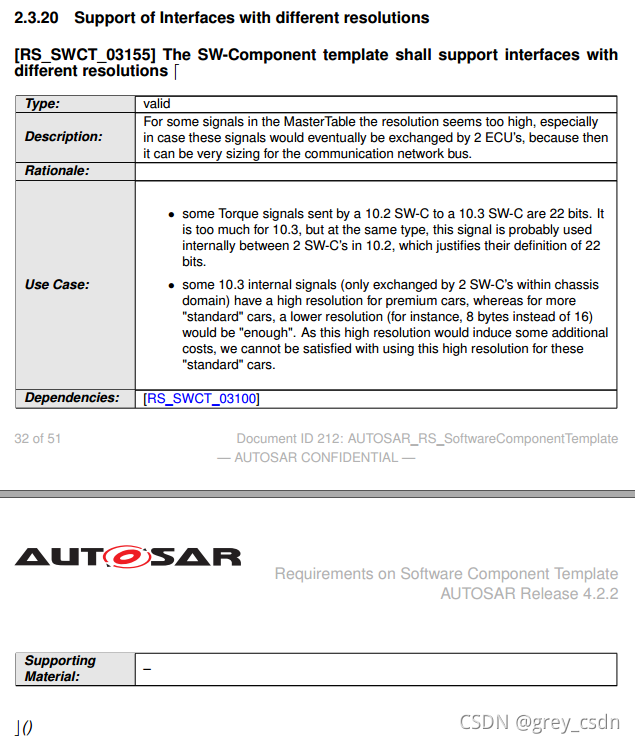 776_AUTOSAR_RS_SoftwareComponentTemplate4_SWC模板需求3_monitor swc-CSDN博客