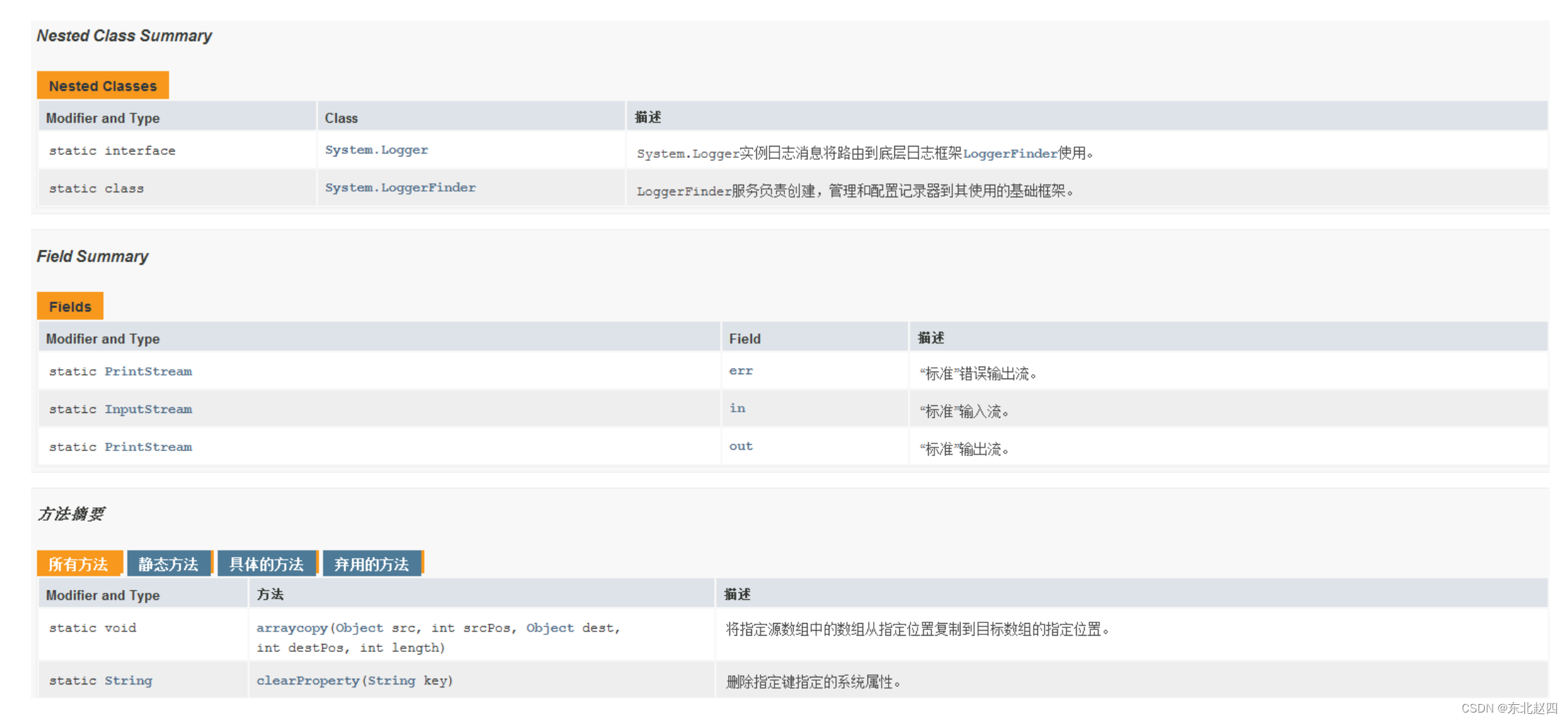Java之api详解之system类的详解jdkapisystem类 Csdn博客