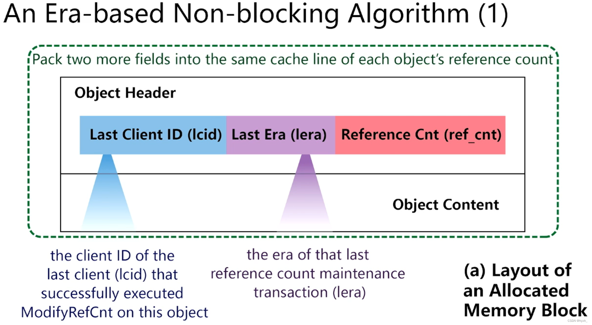 ChinaSys 2023 整理-CSDN博客