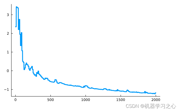 机器学习 | NARX模型预测控制_narx 预测-CSDN博客