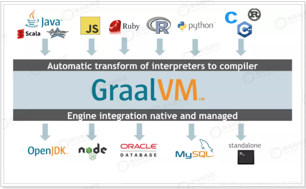 Java虚拟机详解：HotSpot、JRockit、IBM J9与更多-CSDN博客