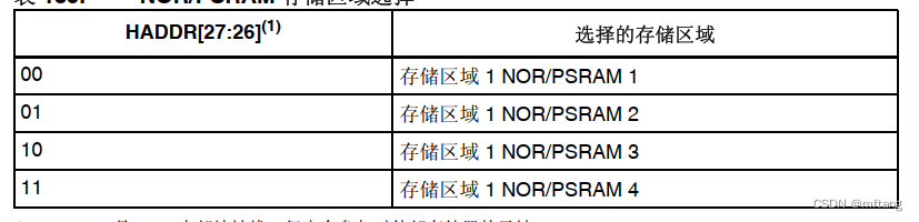 设计NOR Flash（FMSC接口）的Flashloader(MCU: stm32f4)-CSDN博客