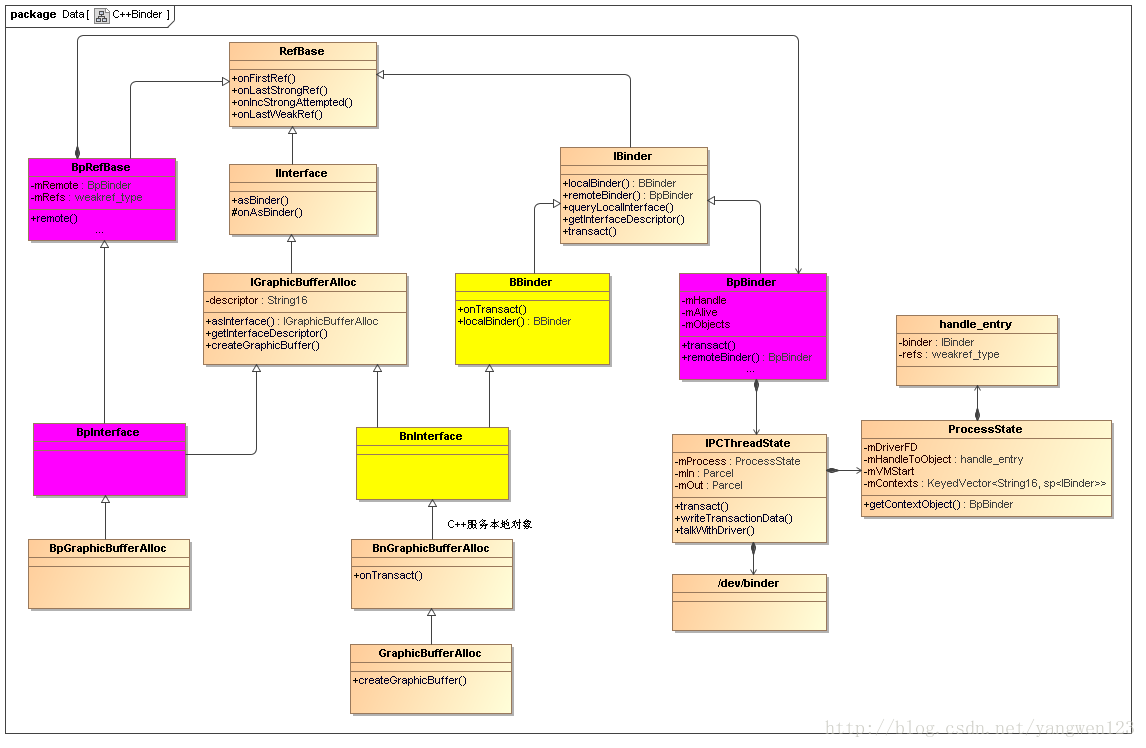 Android GraphicBuffer分配过程-CSDN博客