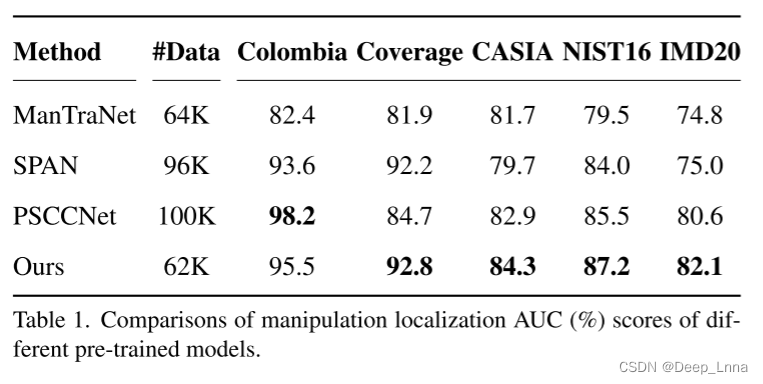 【论文笔记】ObjectFormer for Image Manipulation Detection and Localization-CSDN博客