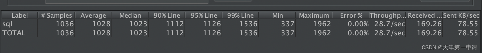 Milvus部署+springboot整合+IVF索引亿级向量测试_milvus性能测试-CSDN博客