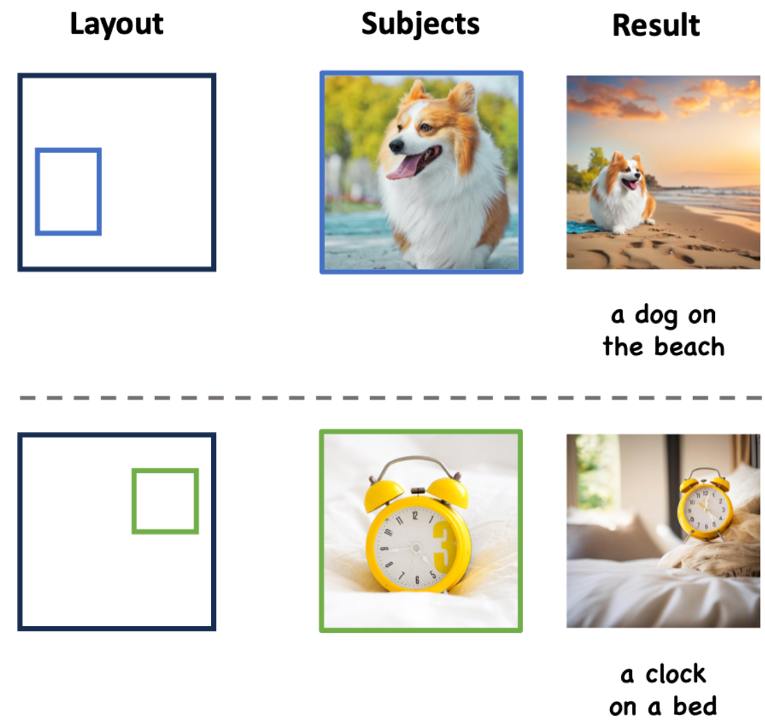 阿里提出MS-Diffusion：一键合成你喜爱的所有图像元素，个性化生成新思路！_msdiffusion-CSDN博客