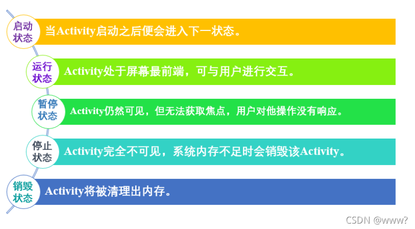 Android 活动单元、Intent、Fragment（四）_android , activity, fragment intent-CSDN博客