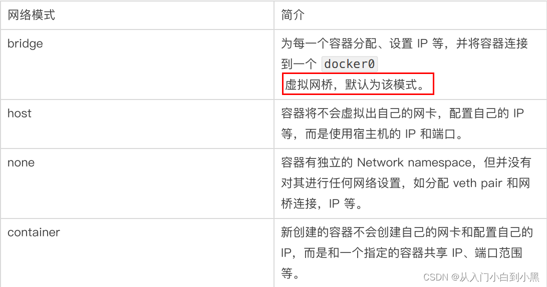 Docker----------网络network_docker run --network host-CSDN博客