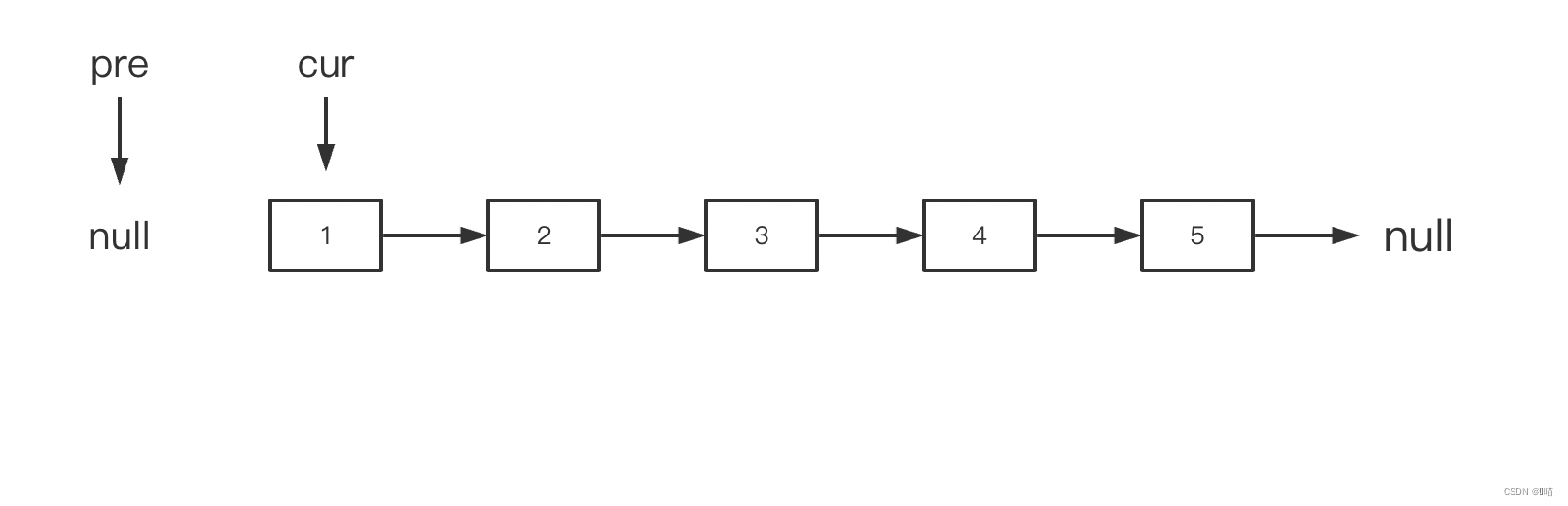 【leetcode刷题】206反转列表leetcode 反转列表 Csdn博客