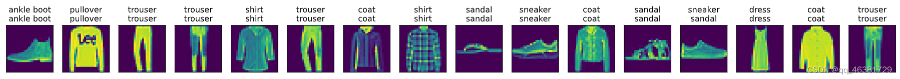 动手学PyTorch（李沐）2 ---- SoftMax（附实现代码）_torch softmax-CSDN博客