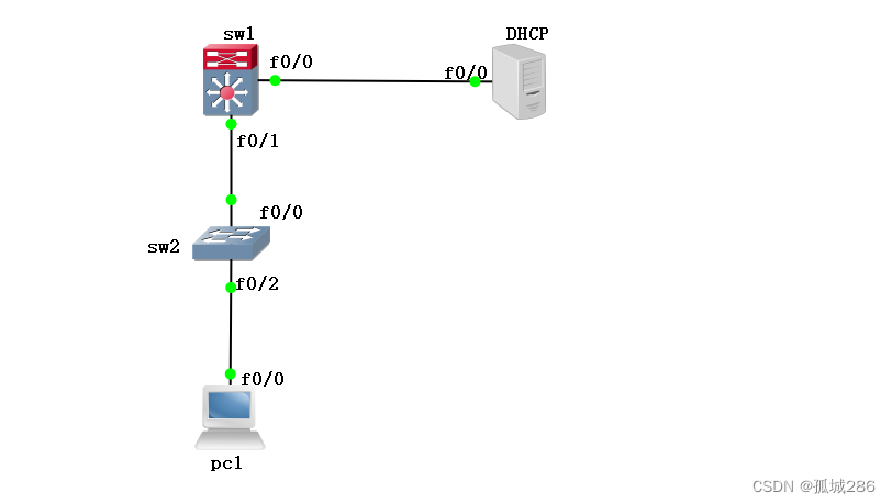 DHCP与VLAN配置-CSDN博客