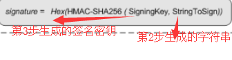 aws s3 v4 Authorization Header java签名算法以及注意的地方_awsv4auth-CSDN博客