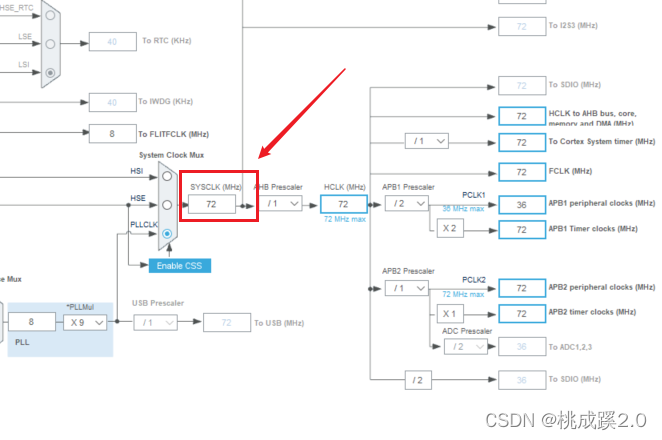 Systick定时器使用以及一些问题记录_system tick timer优先级-CSDN博客