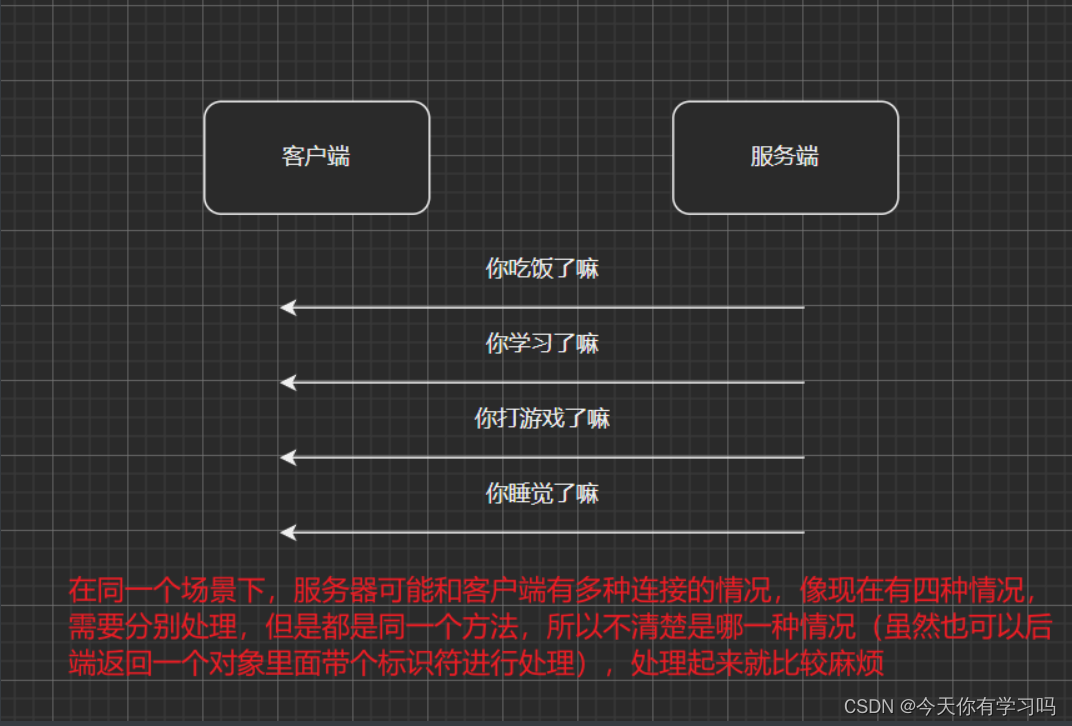 webSocket握手及webSocket和Socket.io 基本使用_socket.io 握手期间的路径-CSDN博客