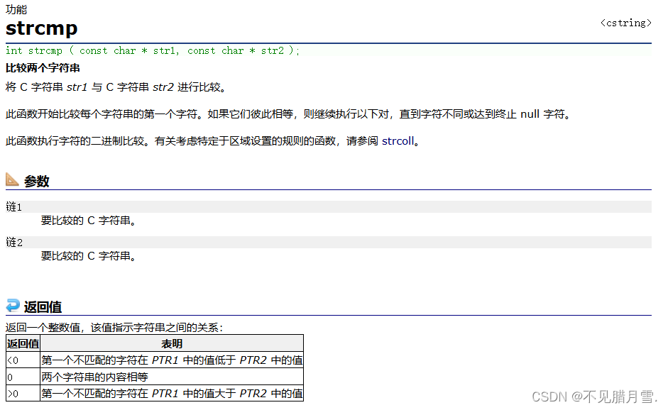 strcmp以及strstr函数学习_strstr和strcmp-CSDN博客