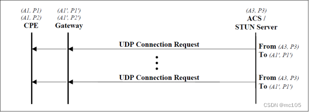 TR069-STUN_tr069 stun-CSDN博客