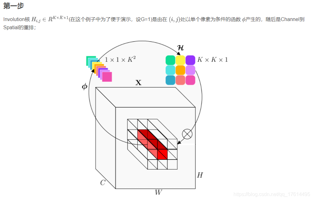 论文阅读：CVPR2021 | Involution: Inverting the Inherence of Convolution for Visual Recognition ...