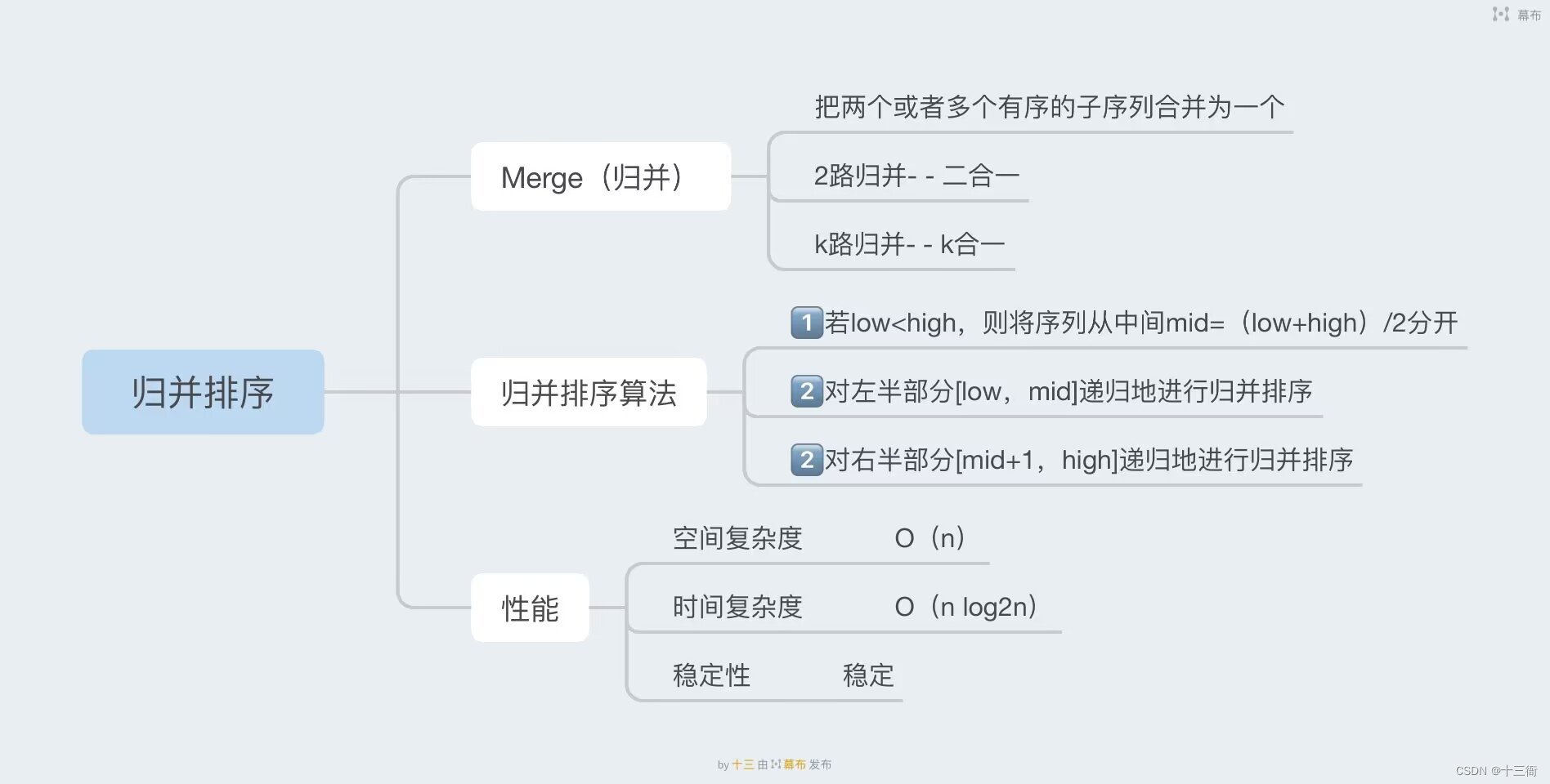 【数据结构】归并排序、基数排序算法的学习知识点总结基数排序最后怎么合并 Csdn博客