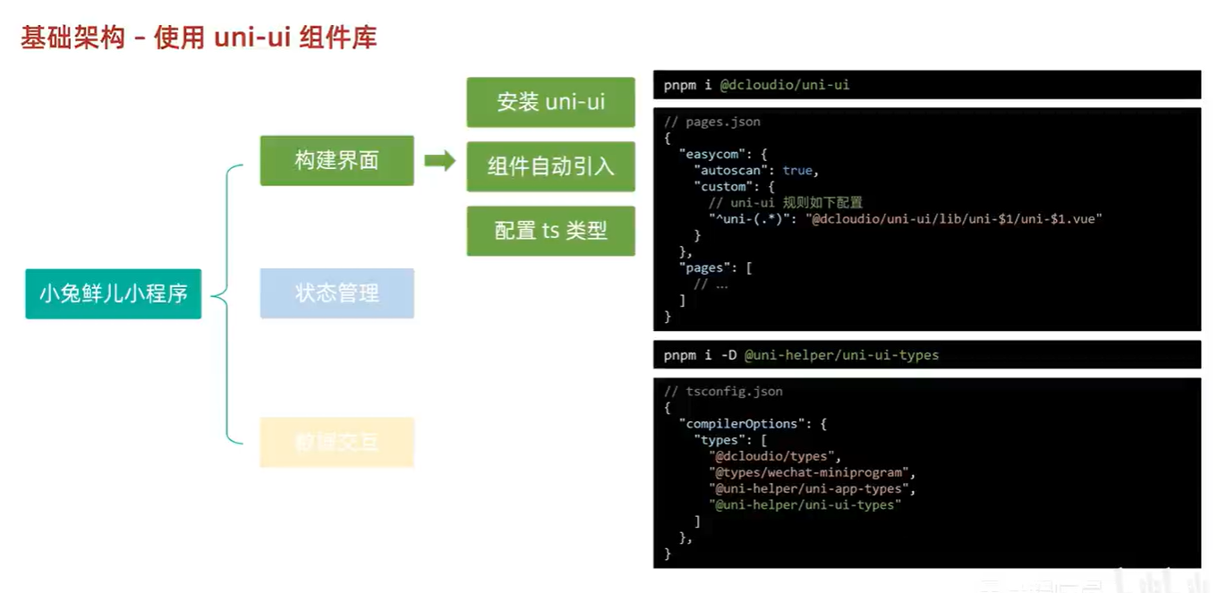 黑马程序员uni-app 小兔鲜儿 项目及bug记录（上）-CSDN博客