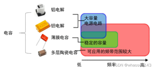 嵌入式分享合集142-CSDN博客