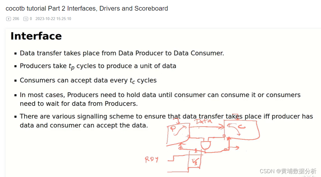 【cocotb2】cocotb tutorial Part 2 Interfaces, Drivers and Scoreboard_cocotb pdf-CSDN博客