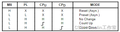 Multisim14.0仿真（四十）基于74ls192+74ls11的七进制计数器设计_74ls192引脚图及功能表multisim-CSDN博客