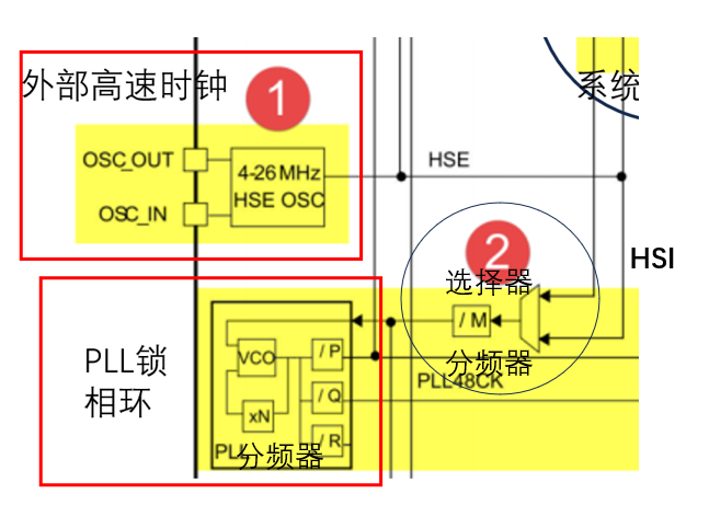 STM32F407：RCC使用HSE/HSI配置时钟(时钟树)_stm32f407zgt6 时钟 hse-CSDN博客