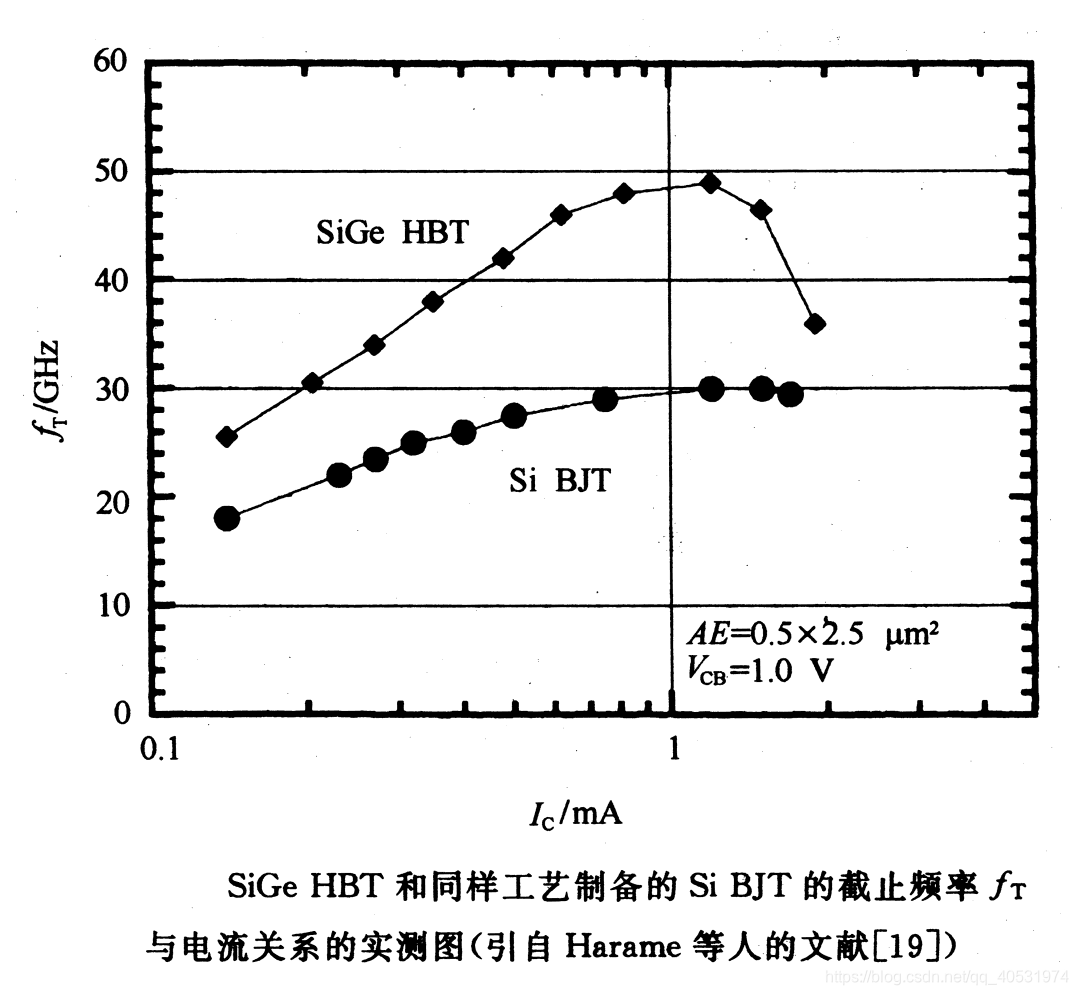 先进半导体材料与器件Chapter3_hbt频率特性-CSDN博客