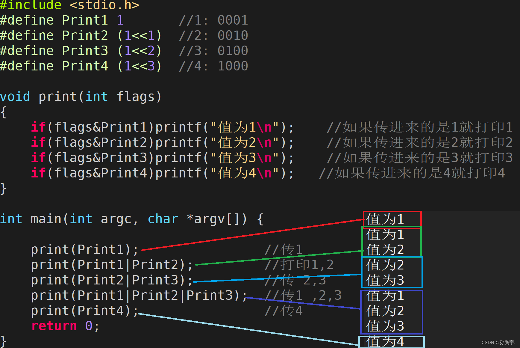 Linux 文件 fd-CSDN博客