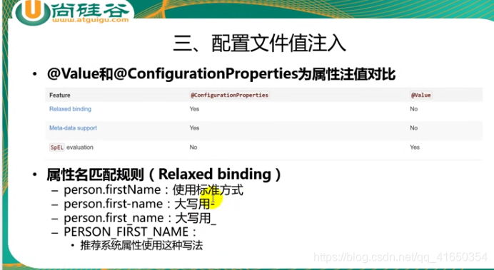 springBoot入门教程之value和configurationProperties区别_springboot configurationproperties使用教程-CSDN博客