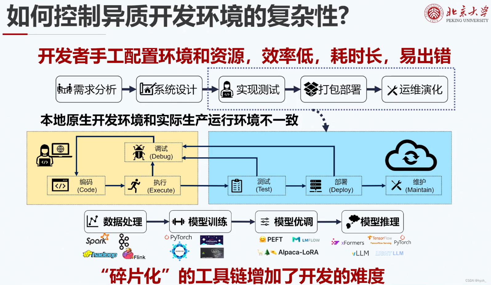ChinaSys 2023 整理-CSDN博客