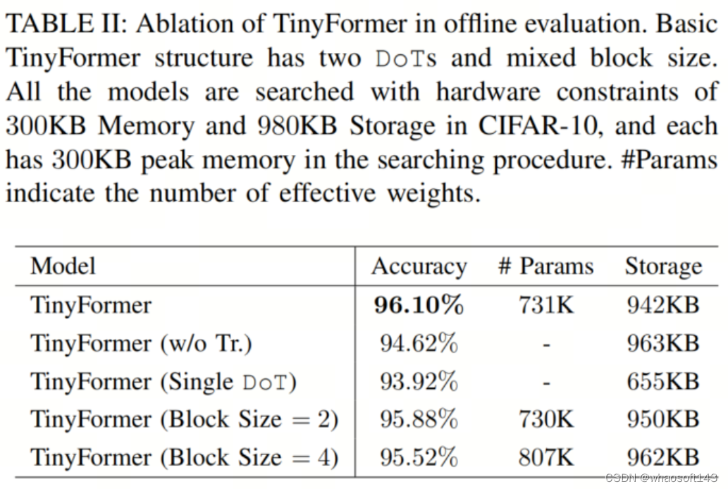 TinyFormer_tinyformer实现-CSDN博客