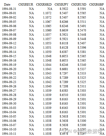 中国人民币基准汇率日度数据集（1994-2021年）_中国的基准汇率变化-CSDN博客