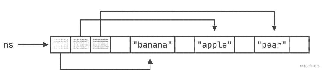 【java】数组操作 之 数组排序java数组排序从小到大 Csdn博客