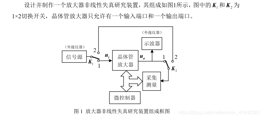 2020电赛E题--非线性失真器程序设计--01--算法仿真与STM32FFT数据验证（附工程源码+gitee链接）_非线性失真电赛-CSDN博客