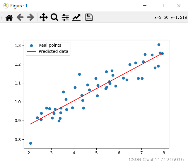 使用numpy实现机器学习线性回归机器学习numpy实现线性回归模型 Csdn博客