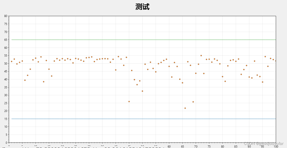 C Scottplot 图表title中文显示问题scottplot 中文 Csdn博客 