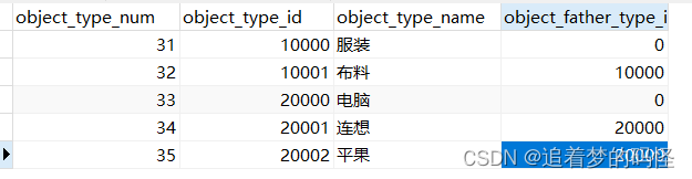 Java 树形结构数据表查询java树形结构查询 Csdn博客