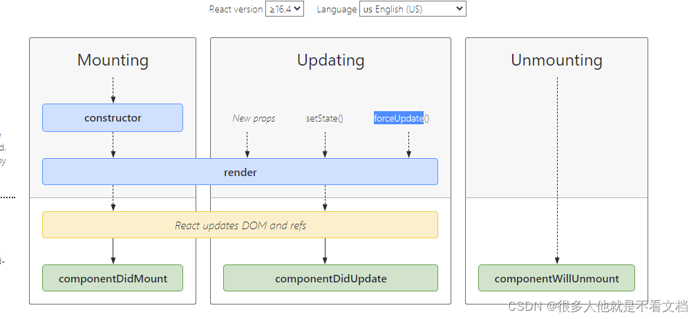 组件生命周期管理：关键点解析与实践指南-CSDN博客